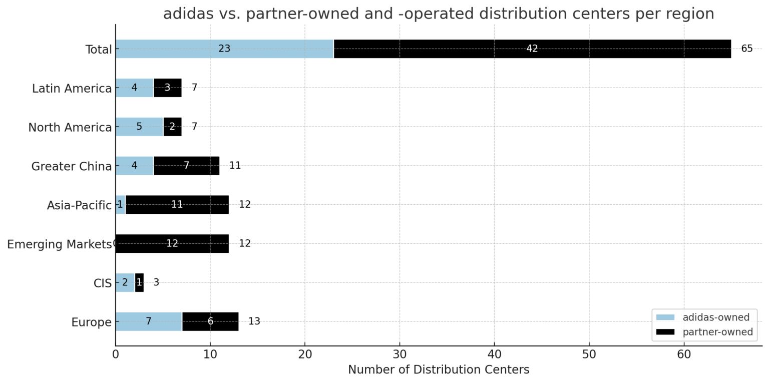 Adidas Production and Distribution - Multi Ground Boots
