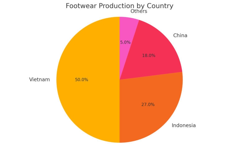 Where are nike shoes made?