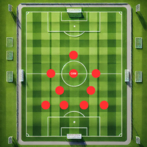 The CAM Position in Soccer: Mastering the Art of the Central Attacking ...